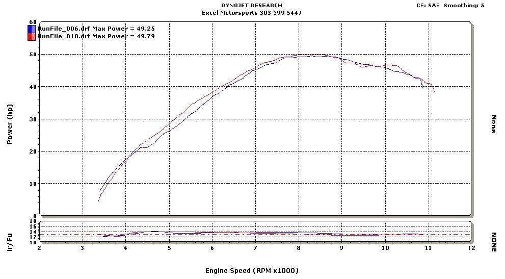 06 yzf vs 06 crf dyno graphs - CRF450R/RS/RWE & RX - ThumperTalk