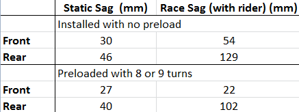 Setting preload. - Motorcycle Suspension - ThumperTalk