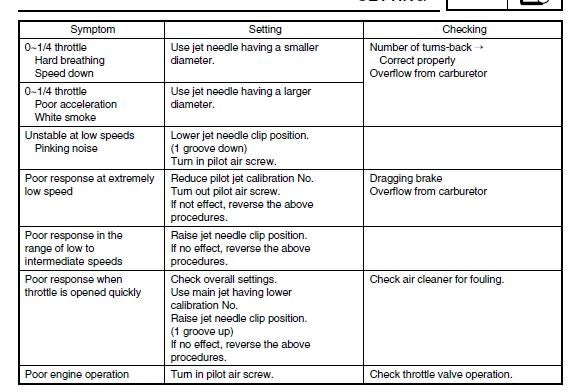 How to "feel" when running too rich/lean? - Motorcycle Jetting & Fuel ...