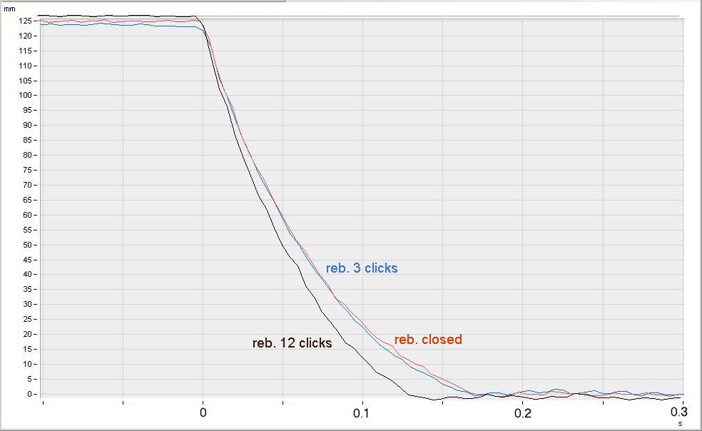 shock rebound speed - Motorcycle Suspension - ThumperTalk