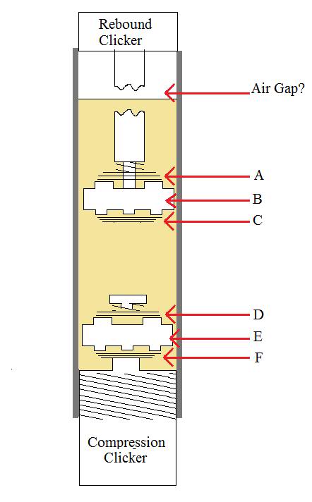 Shimming Visual Guide - Motorcycle Suspension - ThumperTalk